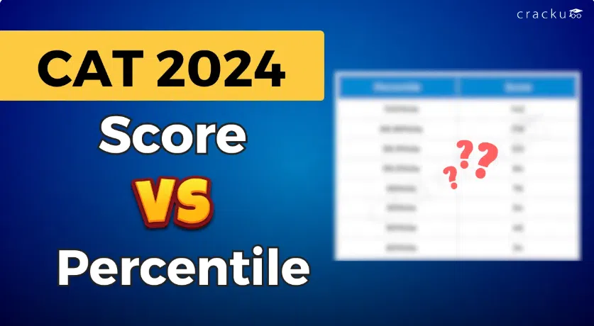 CAT Score vs Percentile 2024, Slot-wise Percentile's